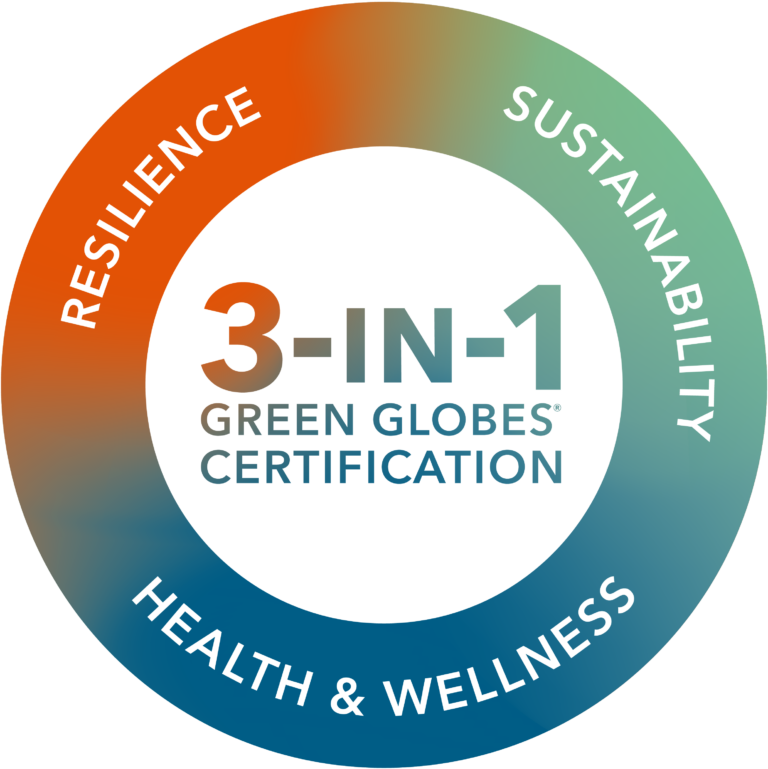 100% Financed Multifamily Investing | SCDC